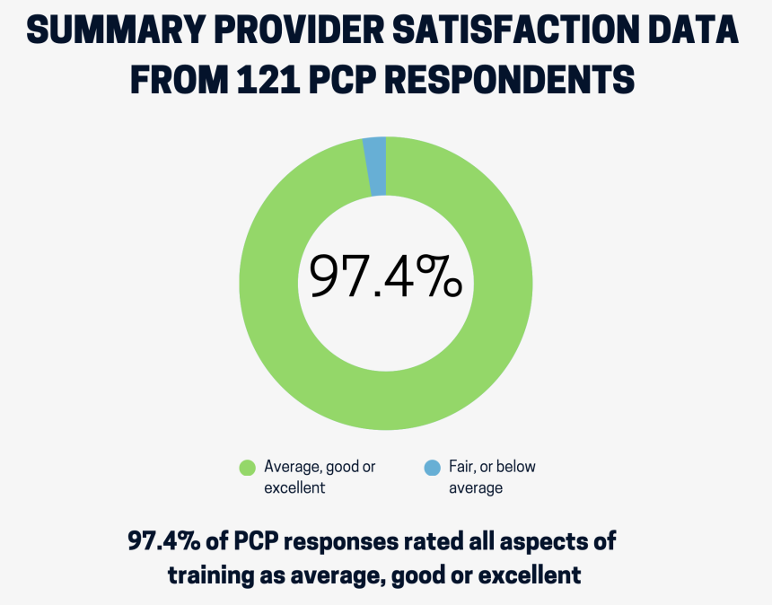 BCBS of RI Spine Program Provider Attitude, Satisfaction & Engagement ...